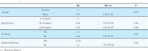 Median Rhomboid Glossitis Semantic Scholar