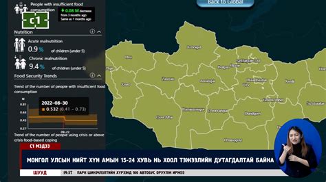 Монгол улсын нийт хүн амын 15 24 хувь нь хоол тэжээлийн дутагдалтай байна C1news Монгол улсын