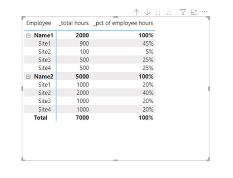Solved Power Bi Help With Matrix Table In Calculating B