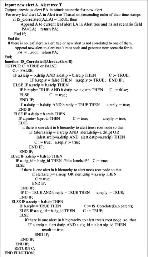 Alert Winnowing Algorithm Download Scientific Diagram