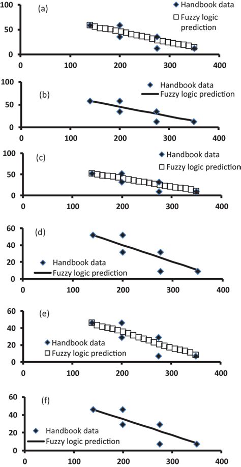 the fuzzy logic model for machining data selection springerlink