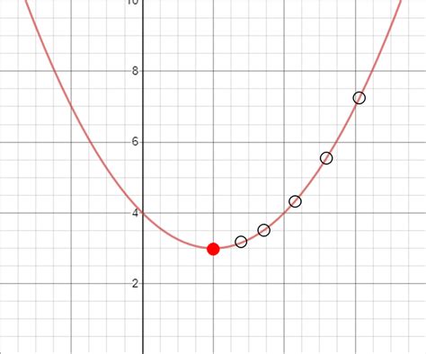경사 하강법 Gradient Descent Optimizer
