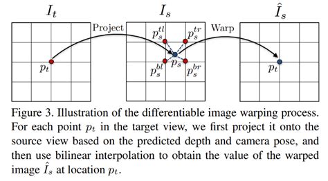 Self Supervised Monocular Depth Estimation In Autonomous Driving Isaac Kargar