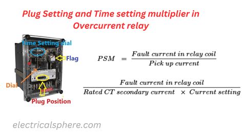 Plug Setting Psm And Time Setting Multiplier In Overcurrent Protection Of Transmission Line