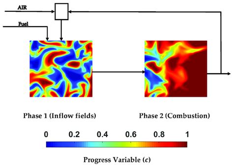 Combustion Simulation Process At Katie Felton Blog
