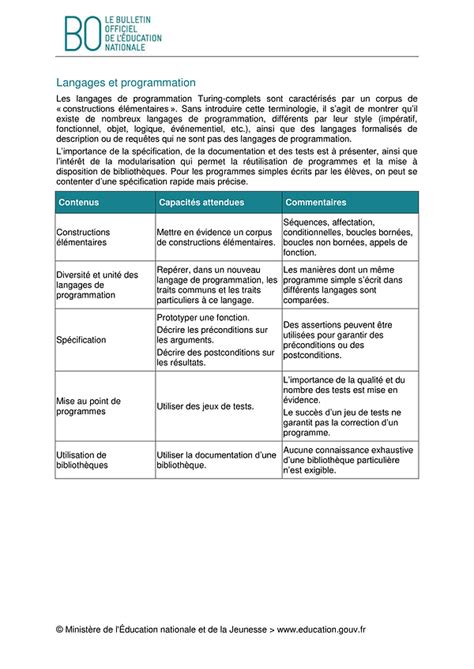 Programme ère NSI Python Lycée