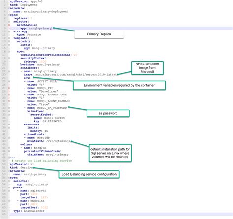 Deploying Sql Server Always On Availability Group On Azure Kubernetes Servicesaks Live Network