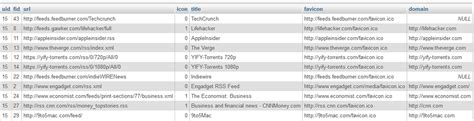 Mysql Php Grouping By A Category Name Stack Overflow