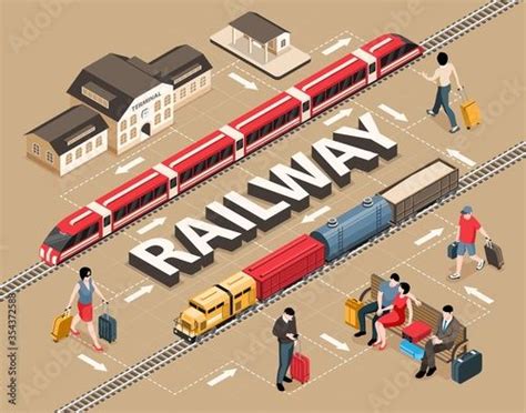 isometric railway flowchart in 2023 isometric railway flow chart