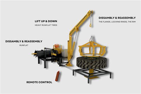 Hutchinson Runflat Installation And Removal A Tactical Guide Gm Defensive