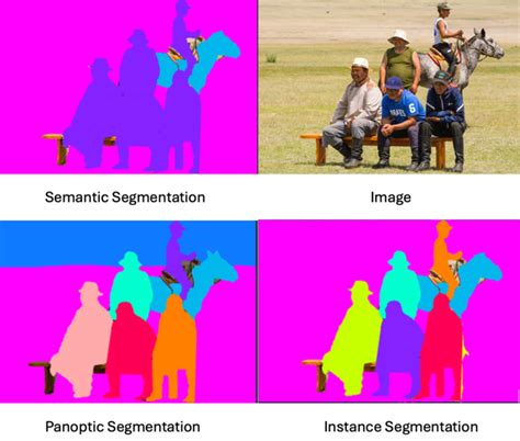 Data Annotation Explained Types Tools When To Use Each