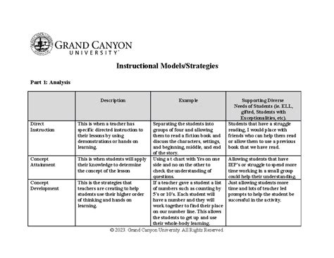 Instructional Models Strategies Instructional Models Strategies Part 1 Analysis Description