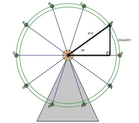 sine language math