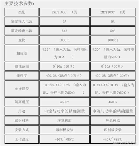 【雕爷学编程】arduino动手做（130） 5a交流电流模块zmct103c电流互感器 Csdn博客