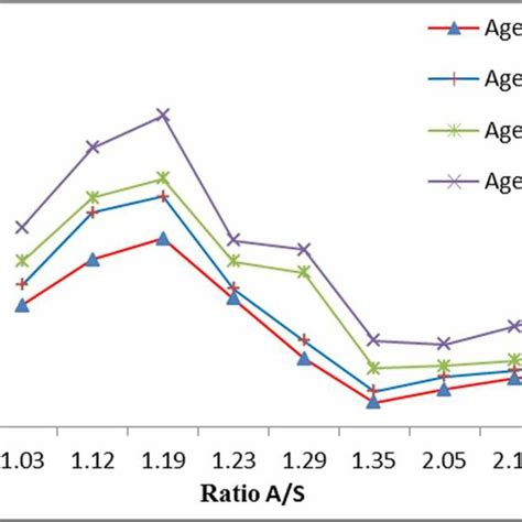Evolution Of The Compressive Strength As A Function Of Porosity For