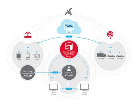 System Architecture Chart Design Behance