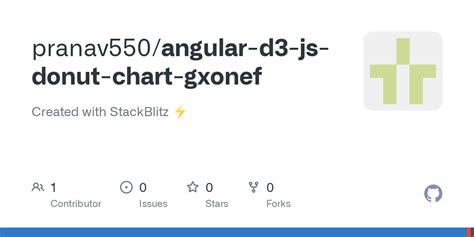 GitHub Pranav Angular D Js Donut Chart Gxonef Created With StackBlitz