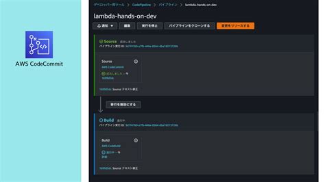 はじめての Lambda Cicd ハンズオン
