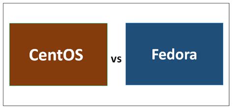 CentOS Vs Fedora Know The Top Useful Differences