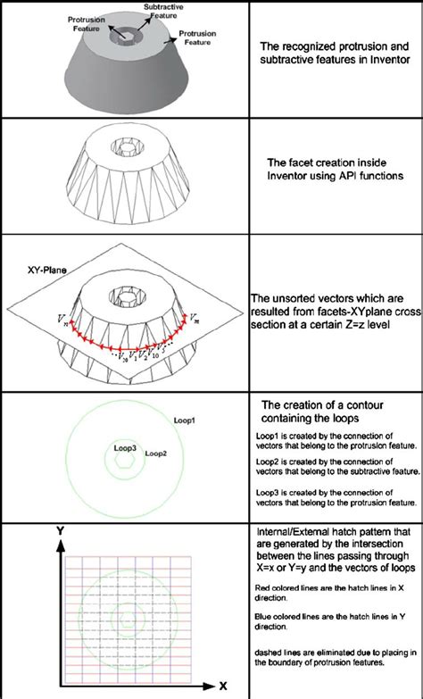 The Visual Explanation Of The Proposed Path Generation Process