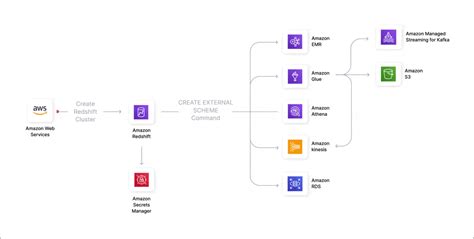 redshift security attack surface explained palo alto networks blog