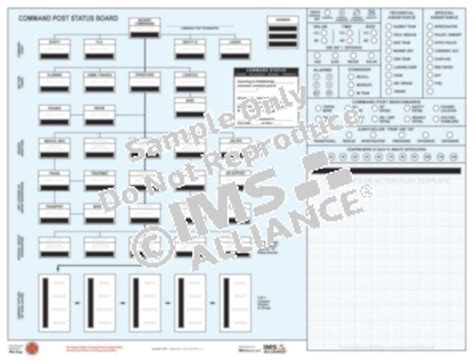 Itac Command Post Status Board Ims Alliance