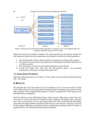 HIERARCHICAL DEEP LEARNING ARCHITECTURE FOR K OBJECTS CLASSIFICATION PDF
