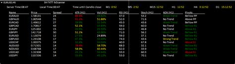 Indicators Multi Forex Scanner Forex Ea Generator Articles