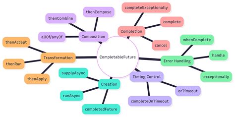 Java Multithreading — A Deep Dive In One Article By Harshana Medium
