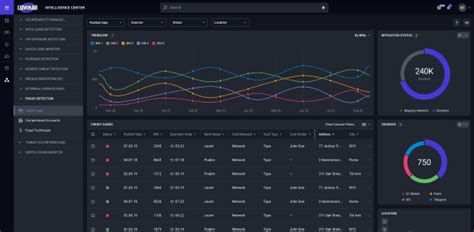 Cti Platform For Critical Infrastructure Cognyte