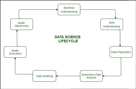 Data Science Lifecycle A Complete Guide Owntacit