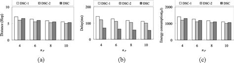 Figure 3 From Efficient Data Sharing And Caching For Information