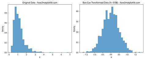 如何使用python的matplotlib绘制正态分布图极客教程