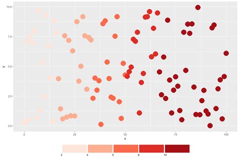R Create Discrete Color Bar With Varying Interval Widths And No