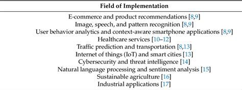 table 1 from reviewing federated learning aggregation algorithms