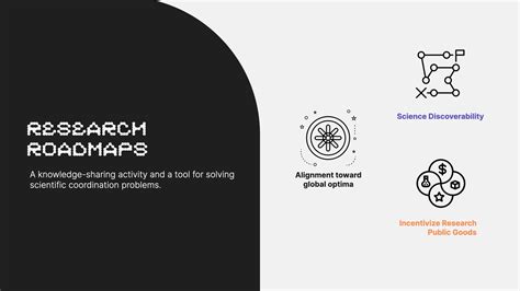 github network goods research roadmaps