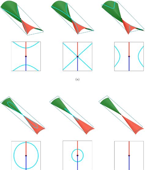 figure 1 from self intersection computation for freeform surfaces based