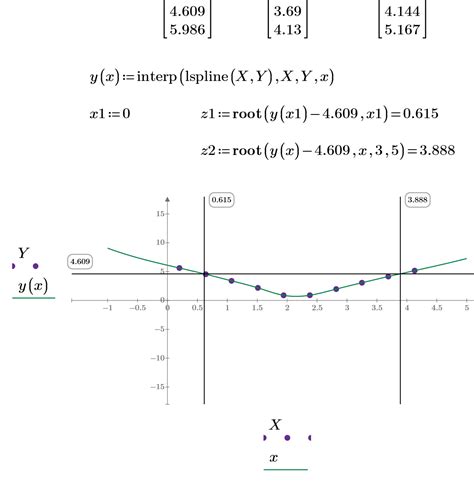 Solved Find Points Of A Function Quadratic Ptc Community