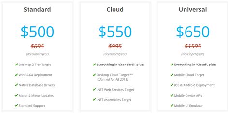 Desarrollador Powerbuilder Powerbuilder 2017 Esta Disponible Para Pre Orden