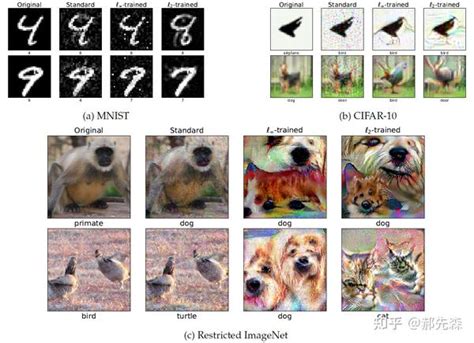 二Robustness May Be at Odds with Accuracy 知乎