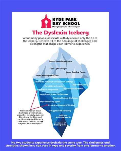 Hyde Park Day School Added A New Photo Hyde Park Day School