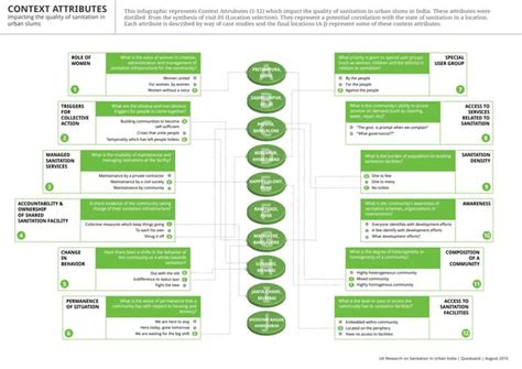02 Context Attributes Ppt
