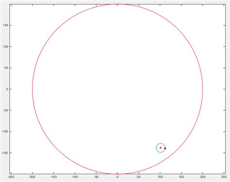 Matlab How To Generate Random Positions With Distance Between Them Stack Overflow