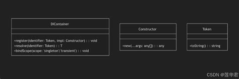 Typescript：从零到项目实战typescript从练气入门到走火入魔 Csdn博客