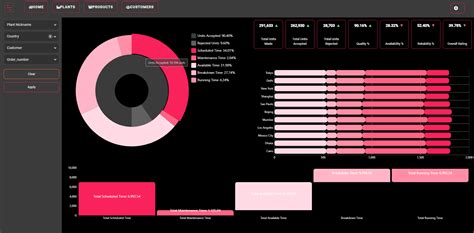 What Is An Iot Monitoring Dashboard