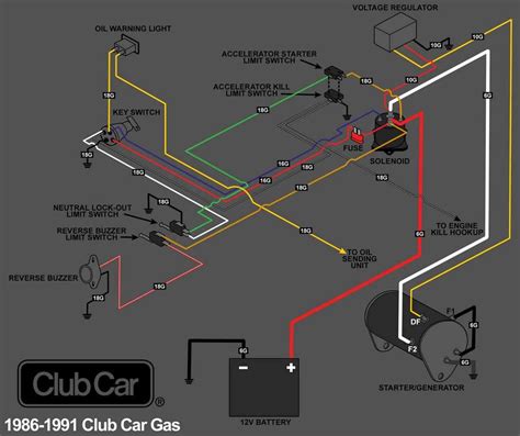 Uncovering The Wiring Diagram For The 1983 Club Car Ds