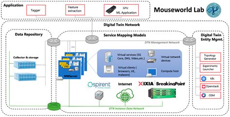 B5gemini Ai Driven Network Digital Twin