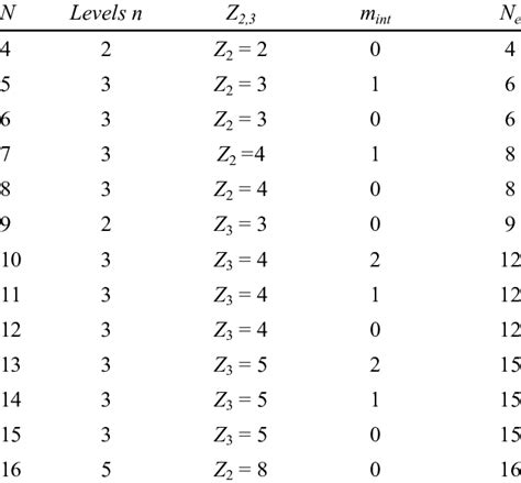 Example For The Image Sub Set Size Sub Set Extension Hierarchical Download Table