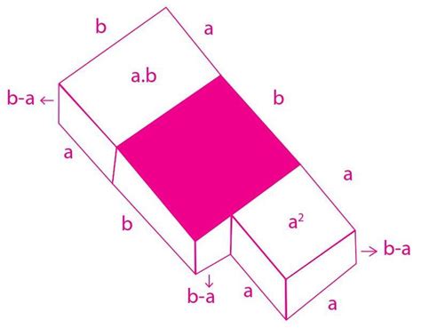 Tema 5 Simplificación De Expresiones Racionales Algebraicas Cnb