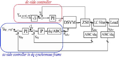control scheme based on pi controller in dq synchronous frame for the